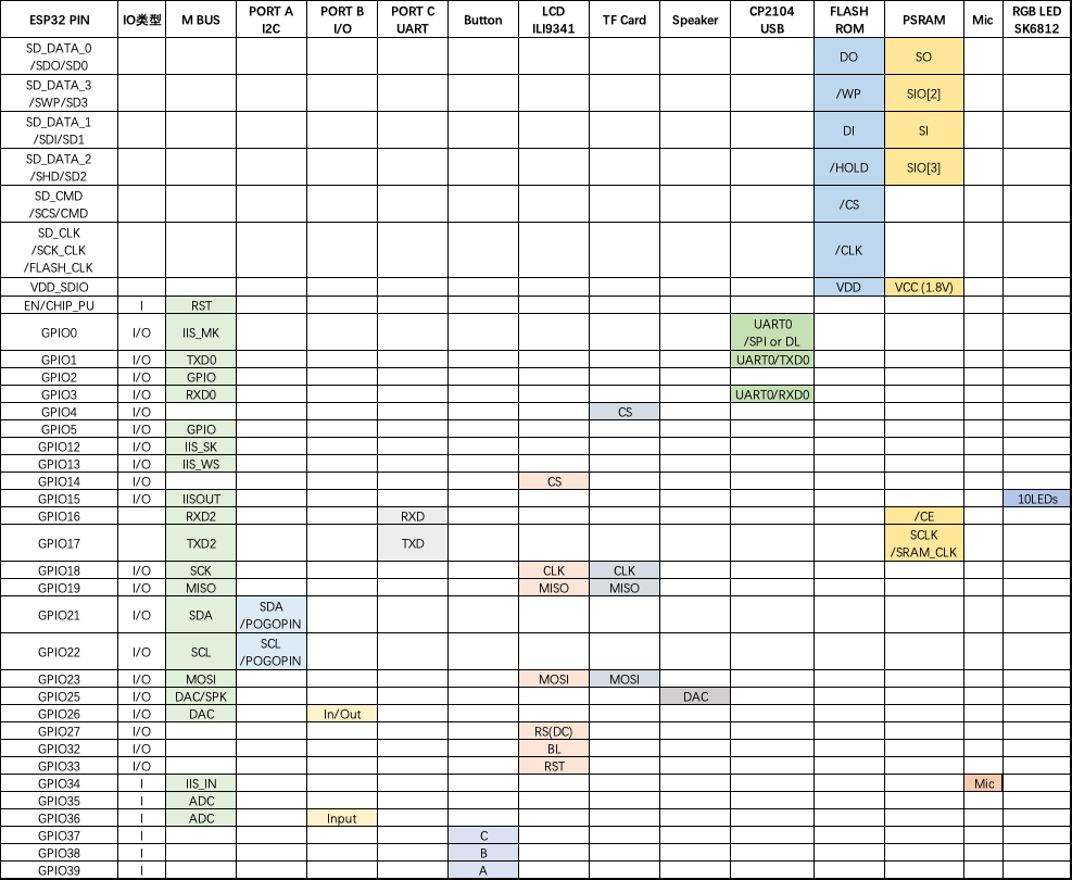 M5Stack Fire Pin Mapping | M5Stack Community