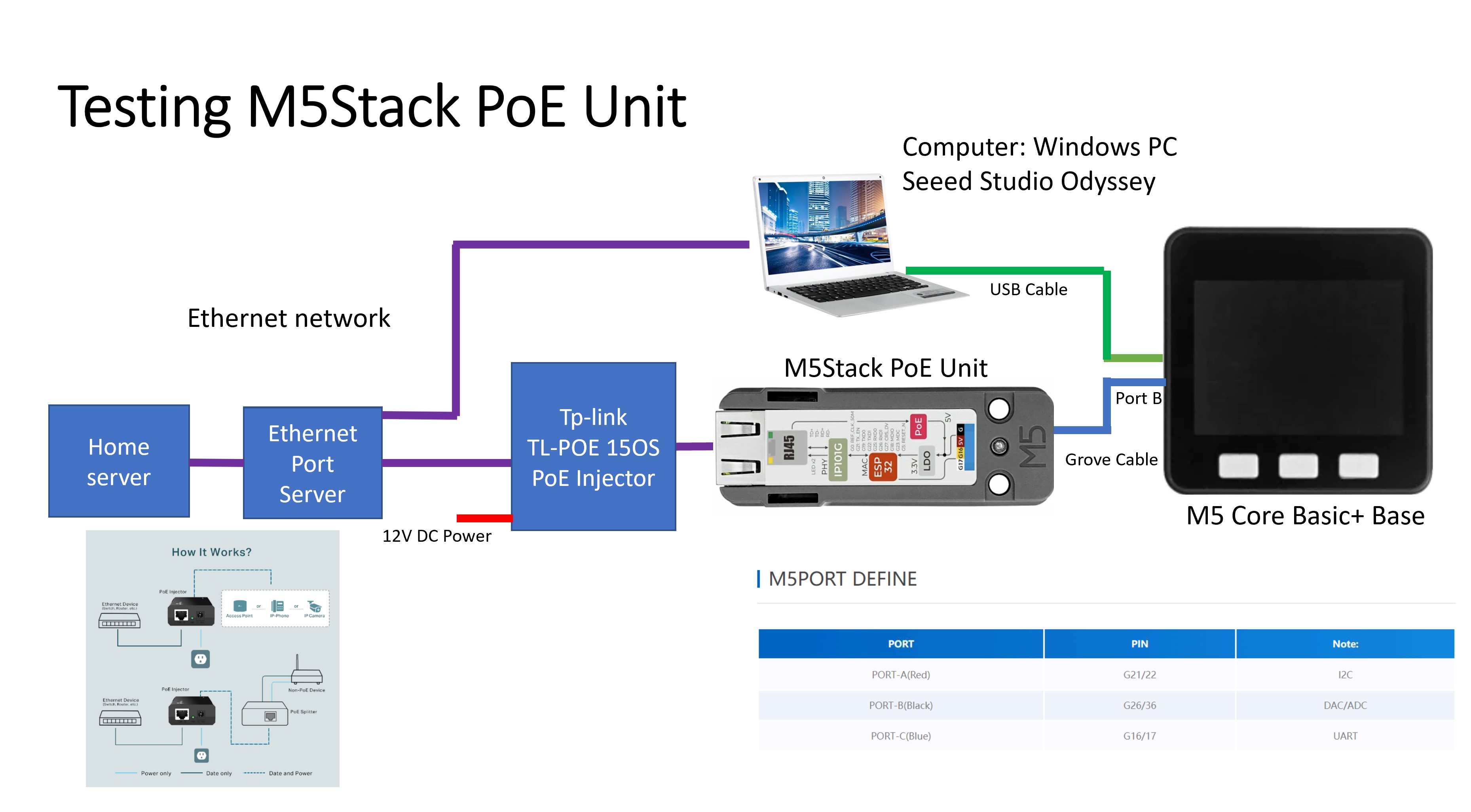 Testing ESP32 Ethernet Unit with PoE (SKU:U138 ) | M5Stack Community