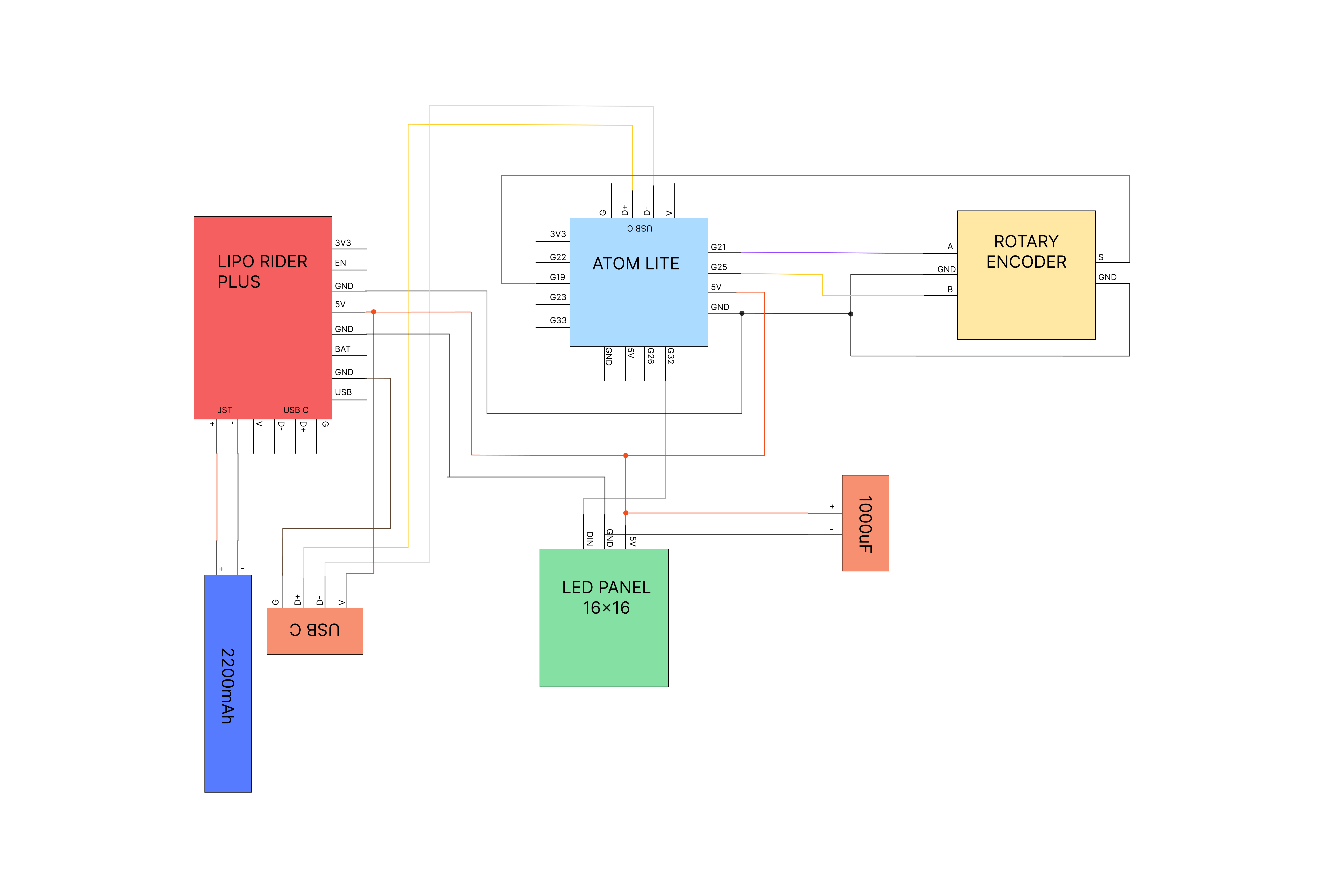 Powering Atom Lite from 5v pin and programming simultaneously | M5Stack ...