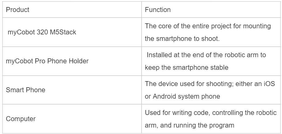 Transforming Camera Angles with Robotic Arm Technology | M5Stack Community
